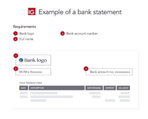 What Is an Account Name for a Bank: A Comprehensive Guide